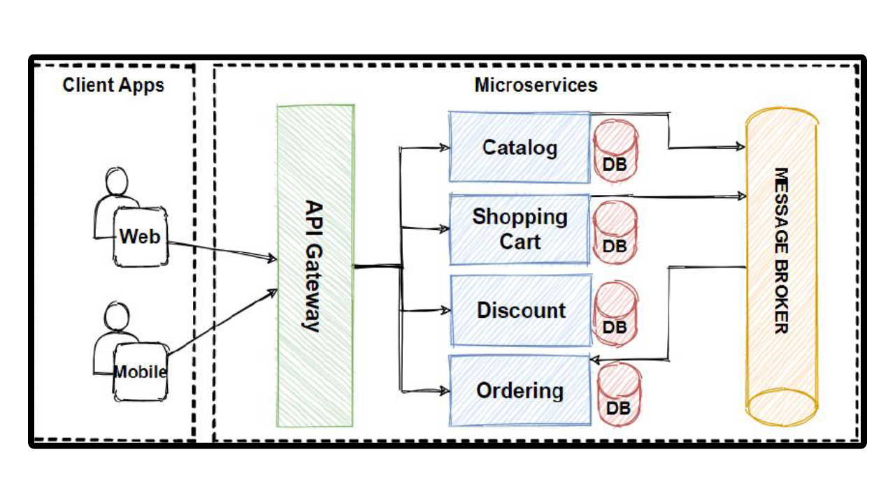 ESB vs. Microservices: Understanding Key Differences