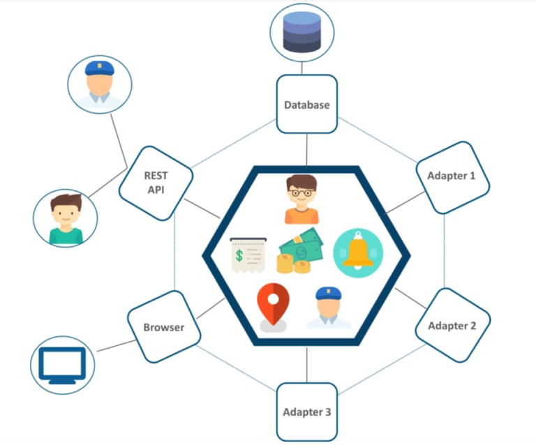 4 Microservices Examples: Amazon, Netflix, Uber, and Etsy