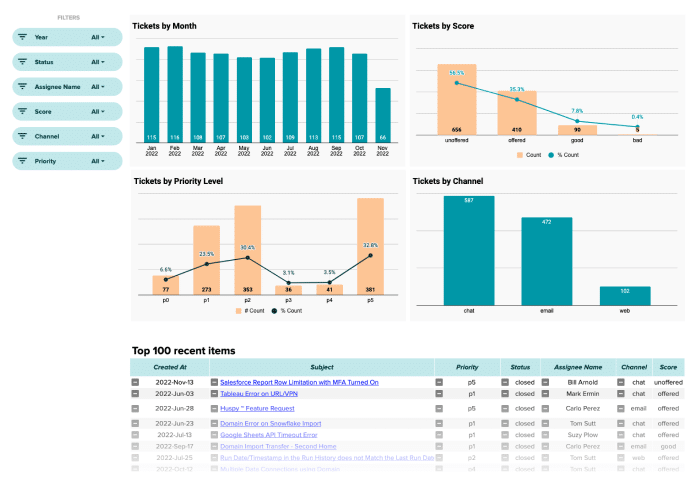 Top 10 API Integration Platforms