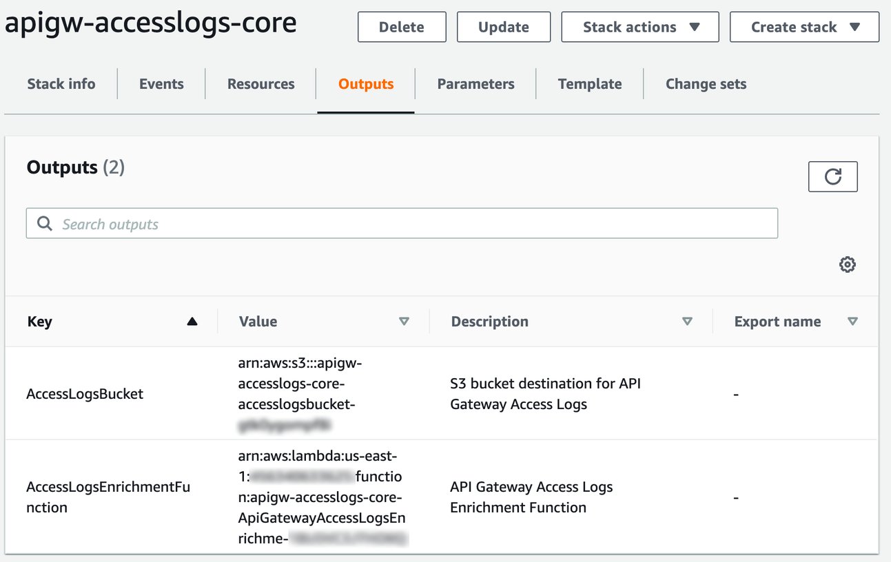 Top 7 API Generation Tools