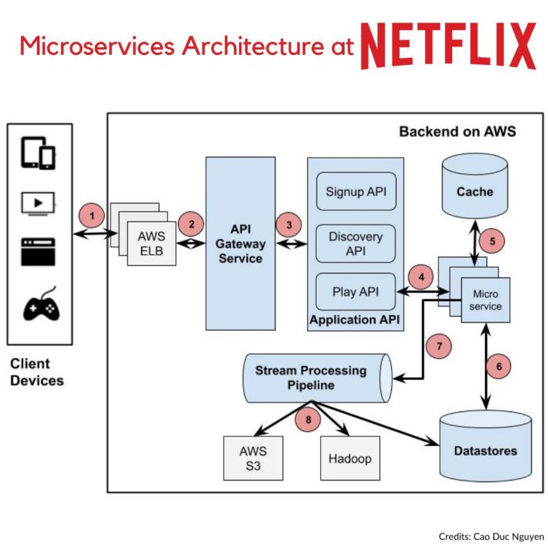 7 Key Benefits of Microservices | Dreamfactory