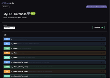 How to Create a MySQL REST API in 6 Easy Steps